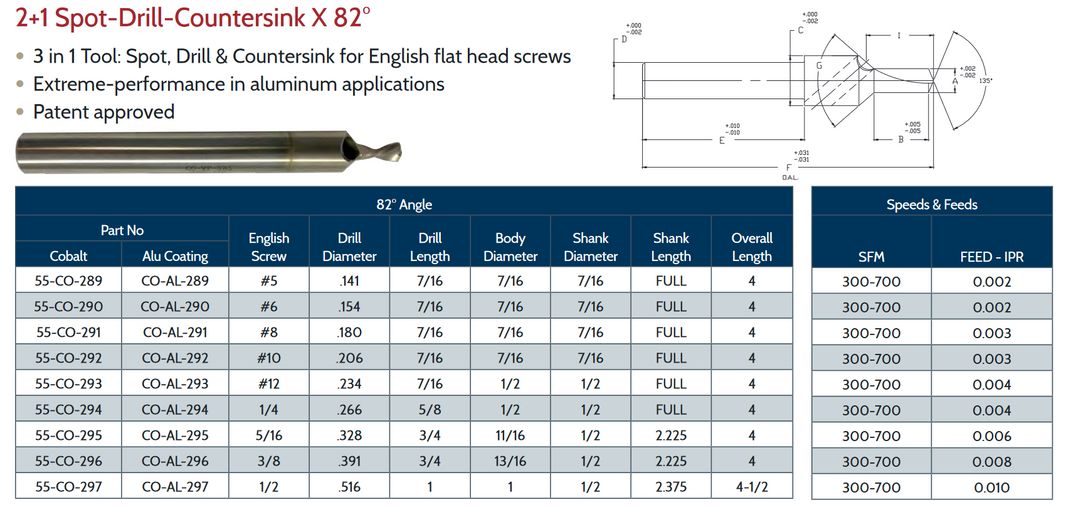 Countersinks - 2+1 Spot-Drill-Countersink X 82° – Link Industries